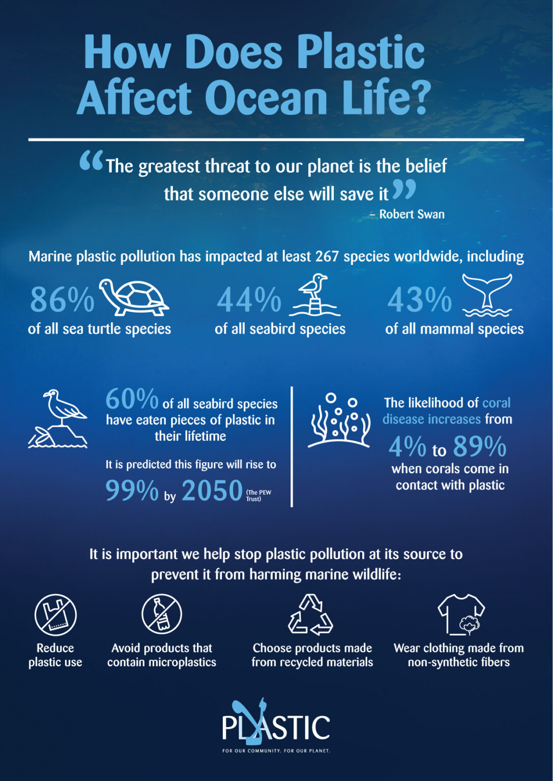 pLAstic – Zahid Group