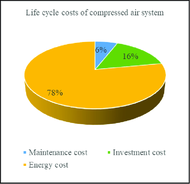 The Air We Breathe Is Free – But Compressed Air Is Not – Zahid Group